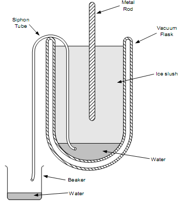 Thermocouple and RTD- The Ice Point